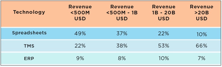 core functions of Treasury