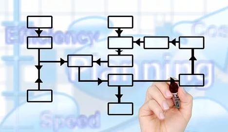 Business Process Management and the Top Methods of BPM