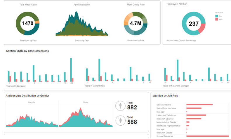 great dashboard designs quickly catch attention