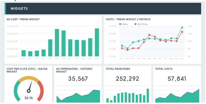 Great Dashboard Designs that Quickly Catch Your Attention