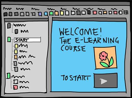 E-learning Software for Engaging Learning Experience