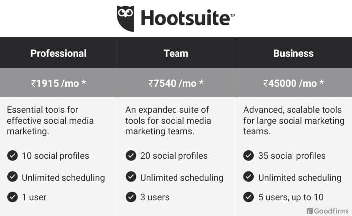 Sprout Social vs Hootsuite: Which Social Media Management Tool Does It ...