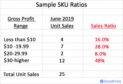Everything You Need to Know about the Stock Keeping Unit