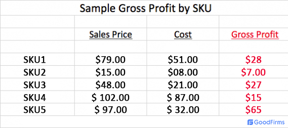 Everything You Need to Know about the Stock Keeping Unit