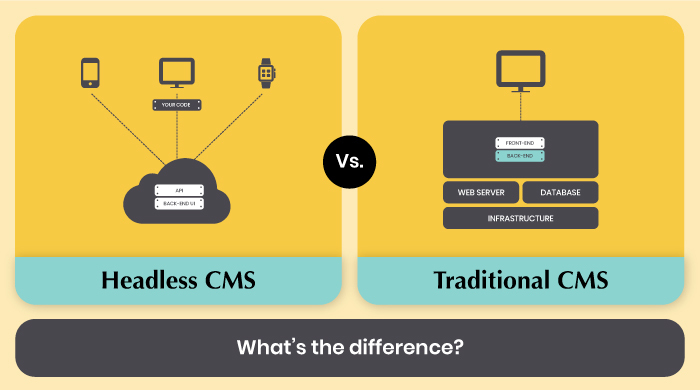 The Best 3 Free and Open Source CMS Software Solutions