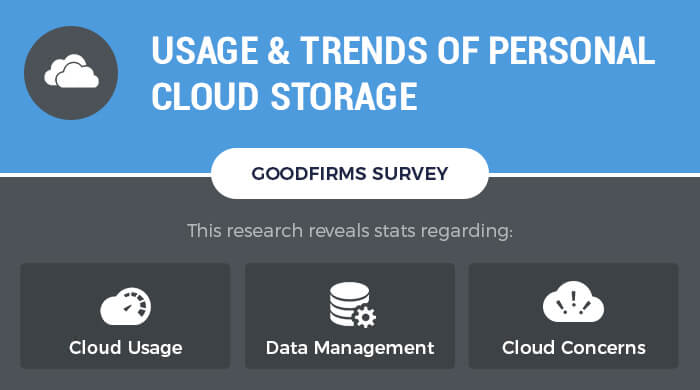 Usage & Trends of Personal Cloud Storage: Goodfirms Research