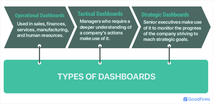 The Best 9 Free and Open Source Dashboard Software