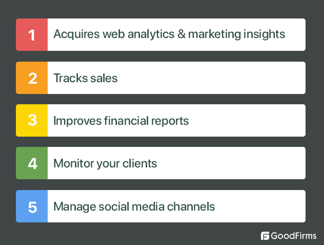 The Best 9 Free and Open Source Dashboard Software