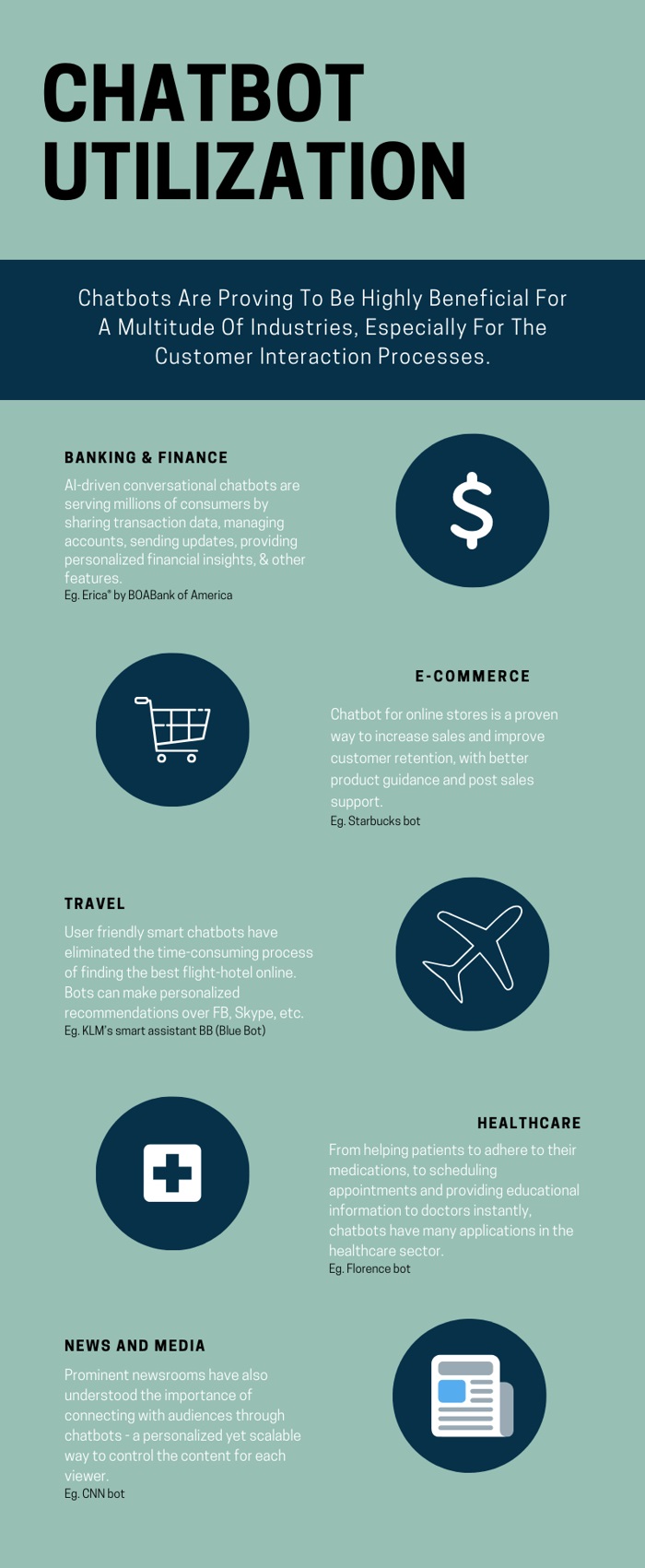 How Chatbot Development Has Transformed The Customer Experience?