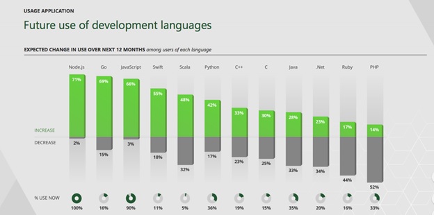 4 Key Reasons to Choose Node.js for Web Application Development