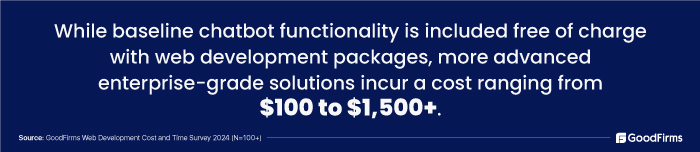 Web Development Cost in 2025: A Complete Breakdown of Prices for Small ...