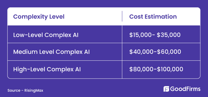 Why is AI Expensive for Businesses: Factors that Flex the AI App ...