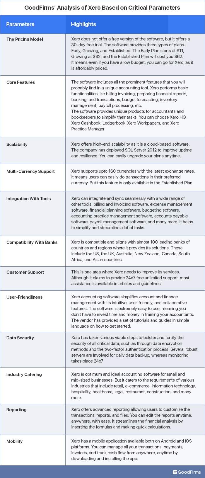 Read the Xero Review to Decide Whether to Invest in This Accounting ...