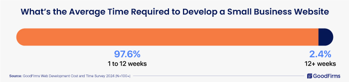 Web Development Cost in 2024: A Complete Breakdown of Prices for Small ...