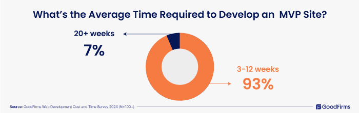 Web Development Cost in 2024: A Complete Breakdown of Prices for Small ...
