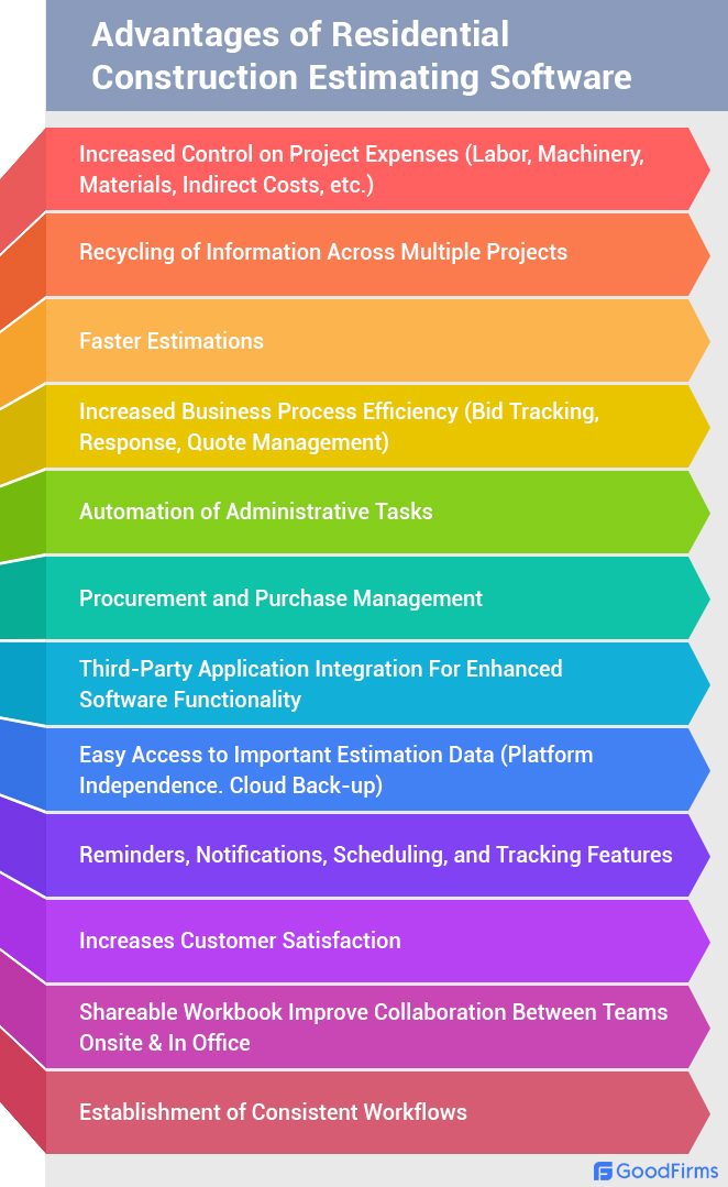 Top 8 Free and Open Source Residential Construction Estimating Software