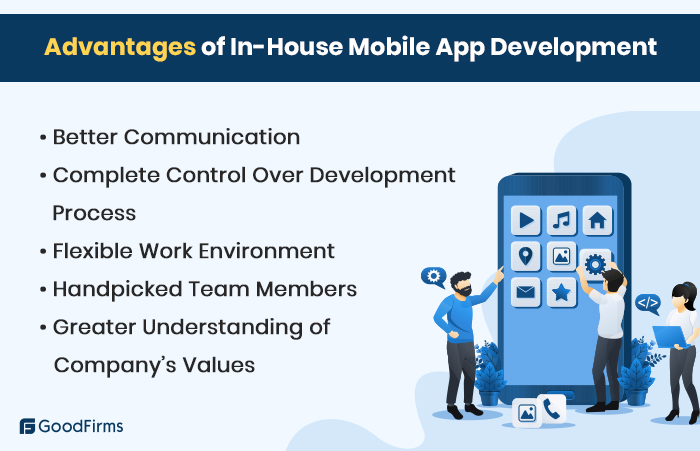 Which Model is Better for Building Budget-Friendly Mobile Apps: In ...