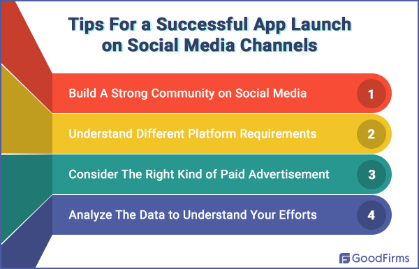 App Development Best Practices to Ensure a Successful Launch