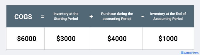 Everything you want to know about Periodic Inventory System