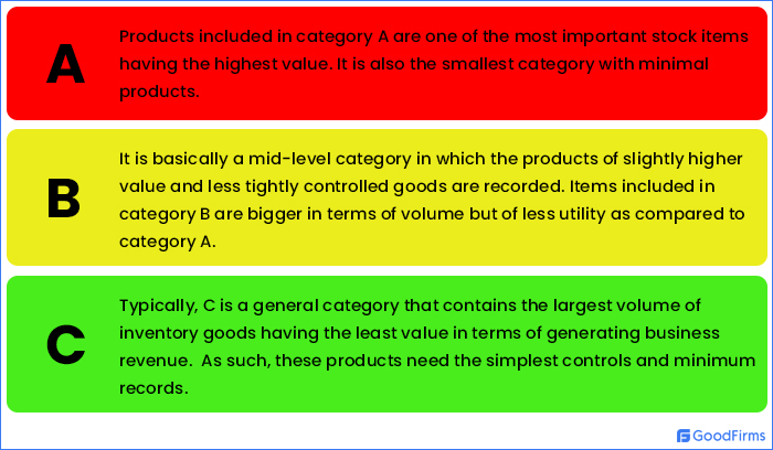 What Is The Basic Purpose Of Inventory Analysis