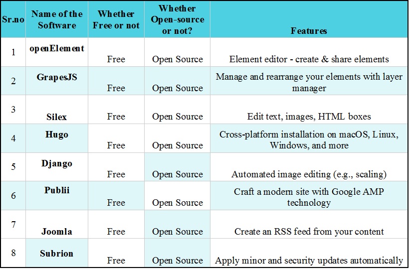 The Best Free and Open Source Website Builder Software