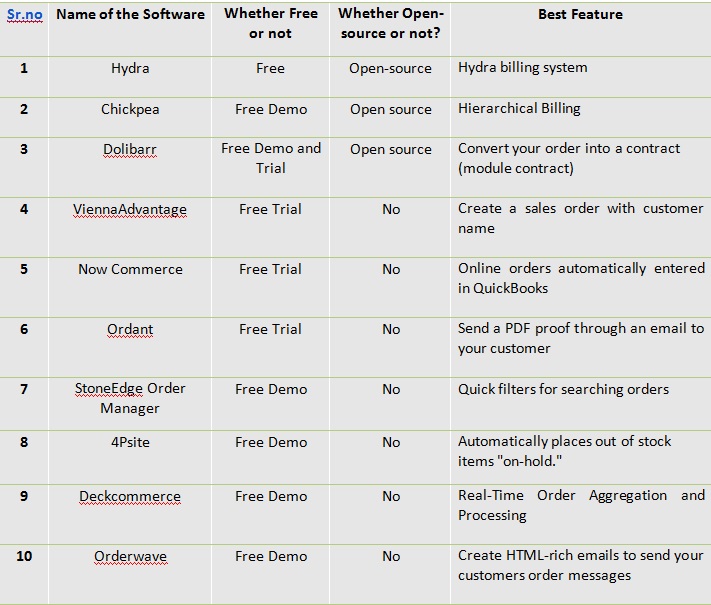The Best 10 Free and Open Source Order Management Software (OMS) (2022)