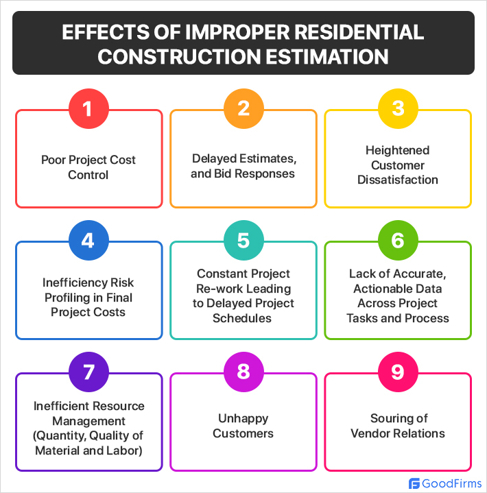 Top 8 Free and Open Source Residential Construction Estimating Software