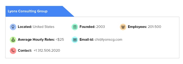 Top 10 eCommerce Development Companies Worldwide 2017