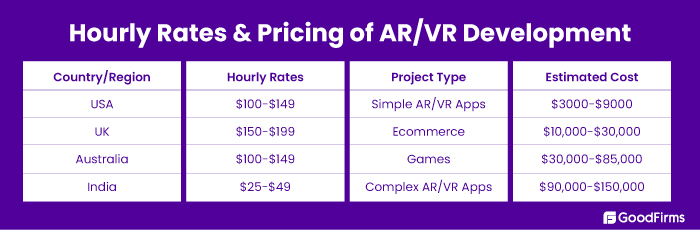 Hiring a Suitable AR/VR Development Company