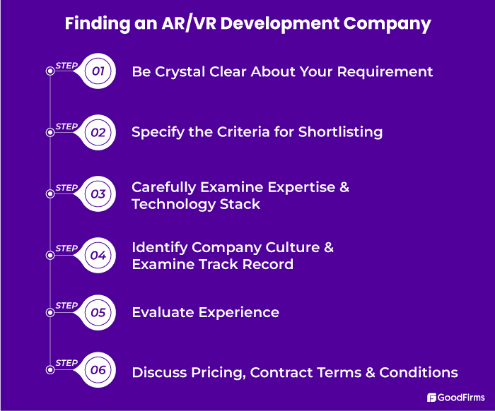 Hiring a Suitable AR/VR Development Company