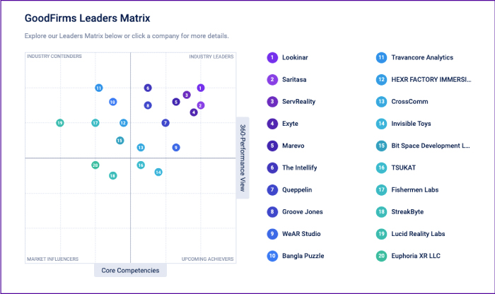 Hiring a Suitable AR/VR Development Company