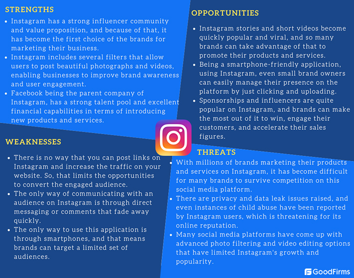 Facebook V/S Instagram: Who Is The Real Winner As The Best Social Media ...