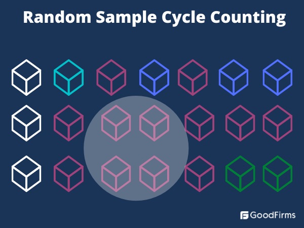 What is Cycle Counting? How to Cycle Count your Inventory?