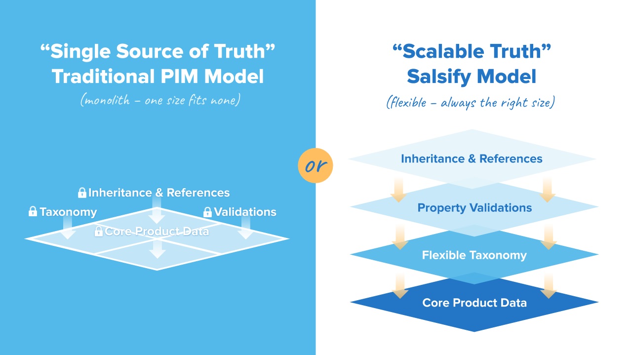 The Best Free and Open Source Catalog Management Software
