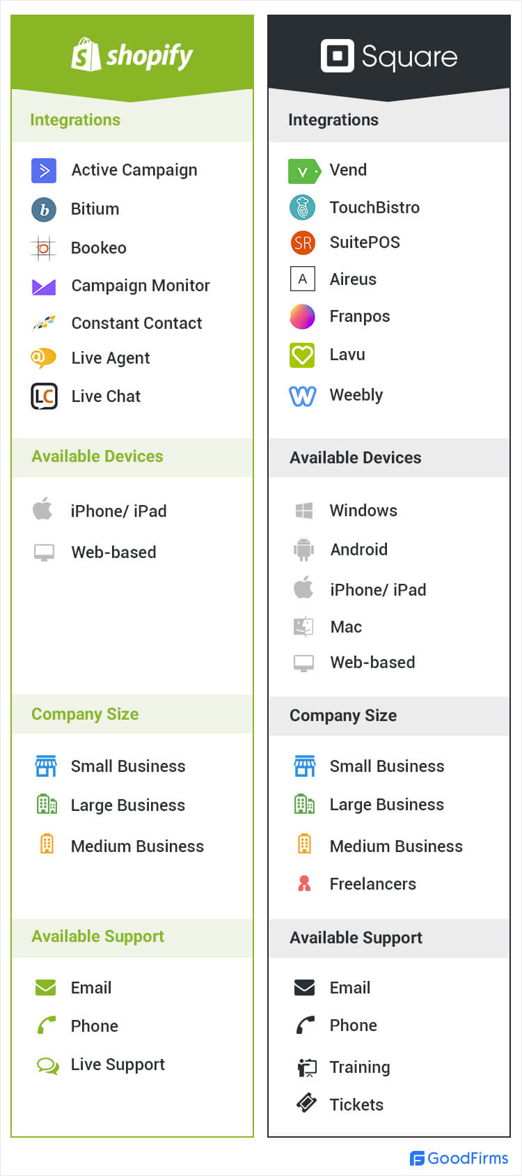 Square vs. Shopify - Choosing the Right POS Merchant Services for Your ...