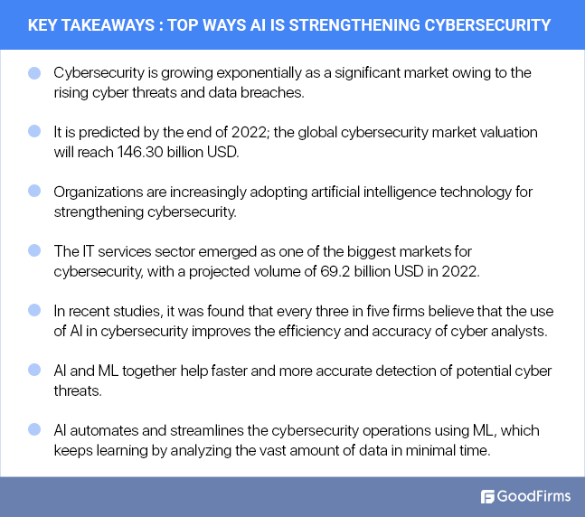 Top Ways AI is Strengthening Cybersecurity