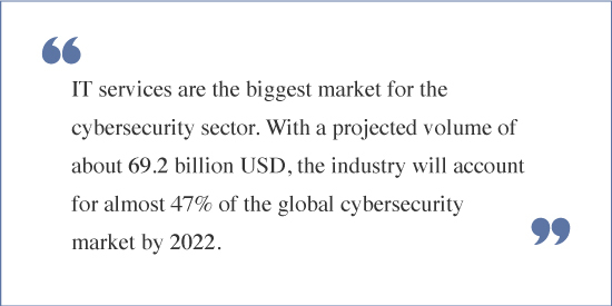 Top Ways AI is Strengthening Cybersecurity