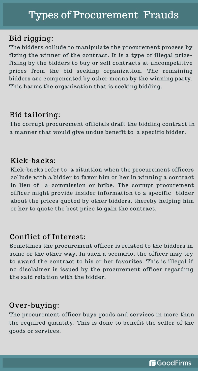 The Best Free and Open Source Procurement Software