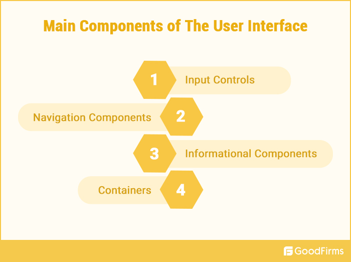 App Development Best Practices to Ensure a Successful Launch