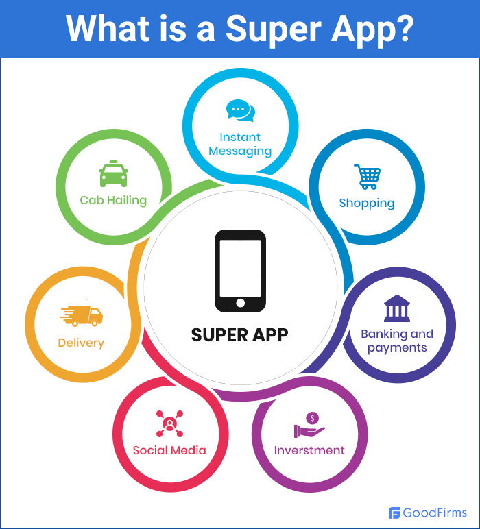 Building Super Apps: 4 Key Traits That Make Them Super Around the World ...