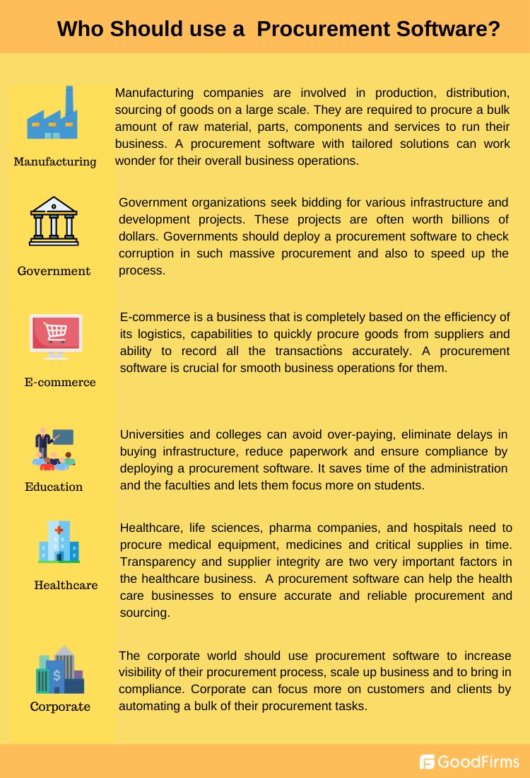 The Best Free and Open Source Procurement Software