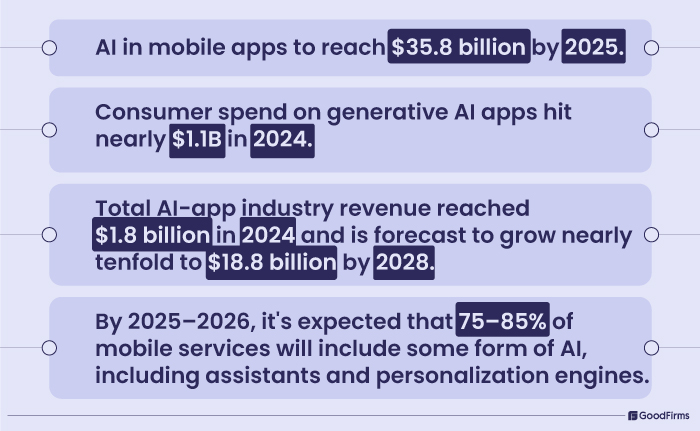 How AI Agents and Generative Tools Are Reshaping Mobile App Design?