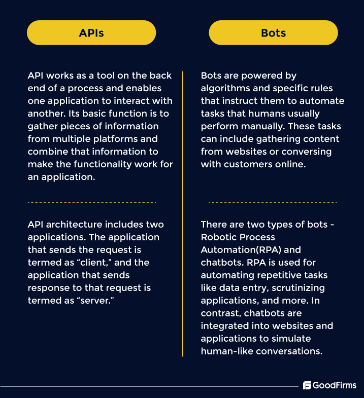 Benefits of Integrating APIs in Mobile App Development