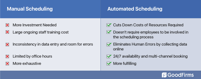 Automated Scheduling: Why it is Important for Your Business?