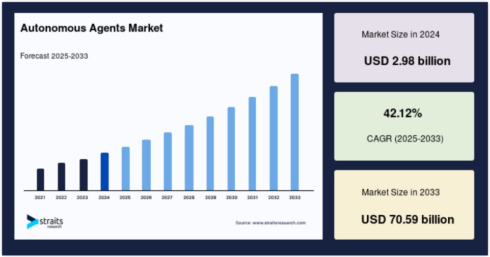 Autonomous AI Agents and the U.S. Developer Job Market: Threat or Catalyst?