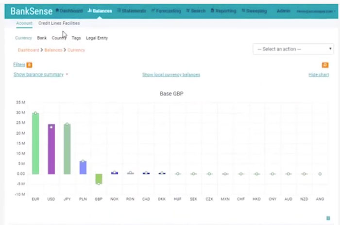 The 10 Best Treasury Software & Solutions