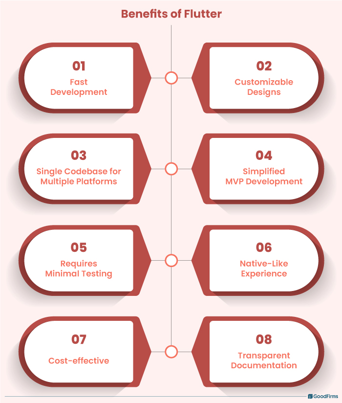 Flutter 2025: Definition, Key Trends, and Statistics