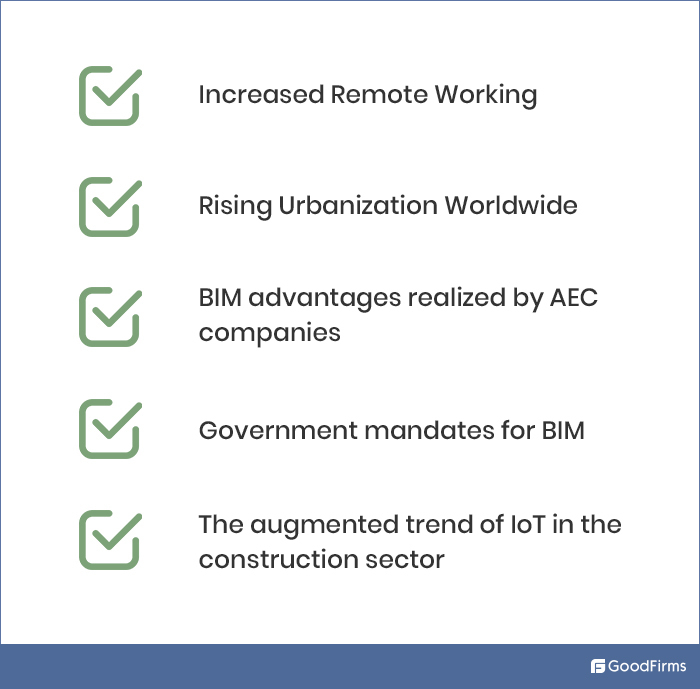 The Dominance of BIM in the Construction Industry is Never Going to End