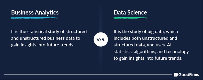 Business Intelligence Vs. Business Analytics Vs. Data Science: Which ...