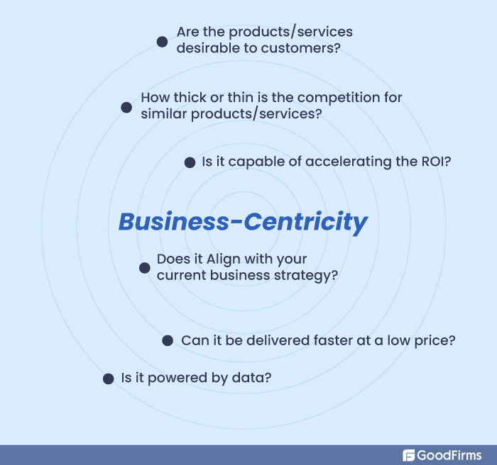 Business-Centric User Experience Vs. Customer-Centric User Experience